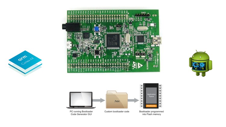 STM32F4 Bootloader Geliştirme | EV Academy