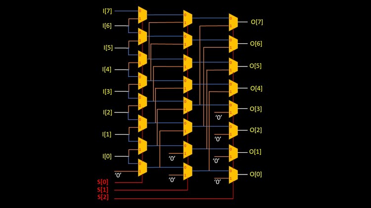 Verilog Hdl Vlsi Hardware Design Comprehensive Masterclass Ev Academy